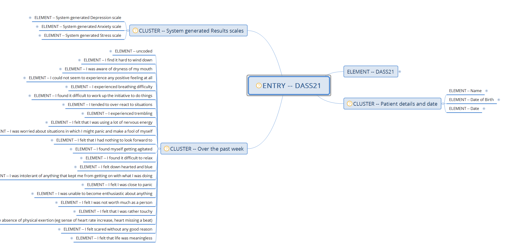 v2.1_DASS21 - Knowledgebase - Medical-Objects Knowledgebase